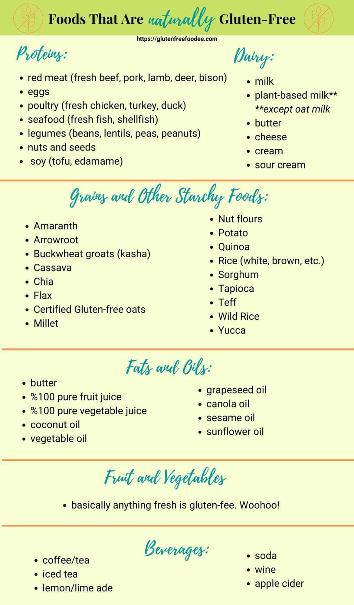 15 Steps to Living Gluten-Free | Gluten-Free Foodee